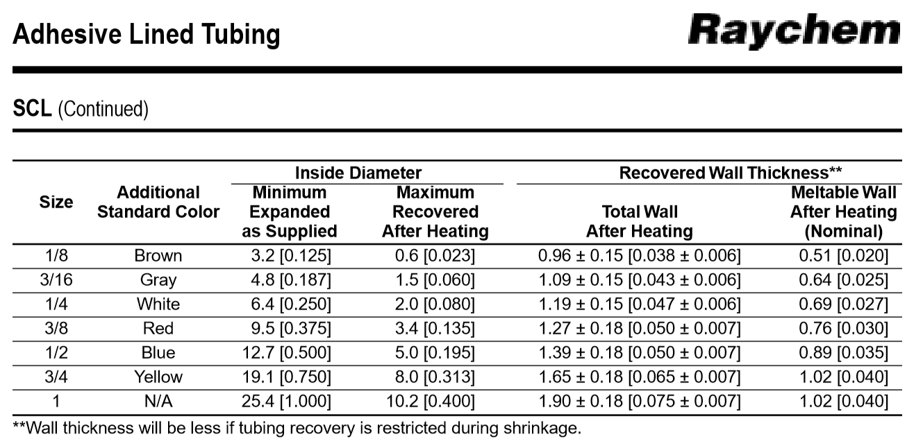 ECUPlus GmbH - Motorsport Wiring & Electronics - Raychem SCL 1/2"